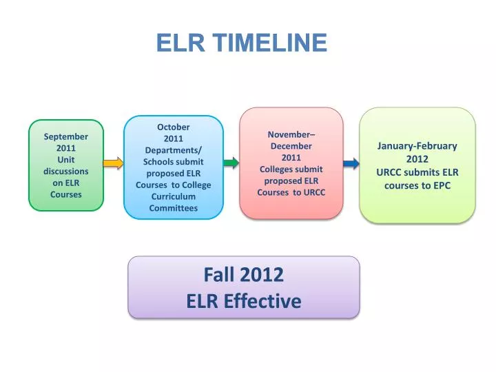 PPT - September 2011 Unit discussions on ELR Courses PowerPoint ...