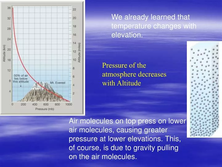 PPT - Pressure of the atmosphere decreases with Altitude PowerPoint ...