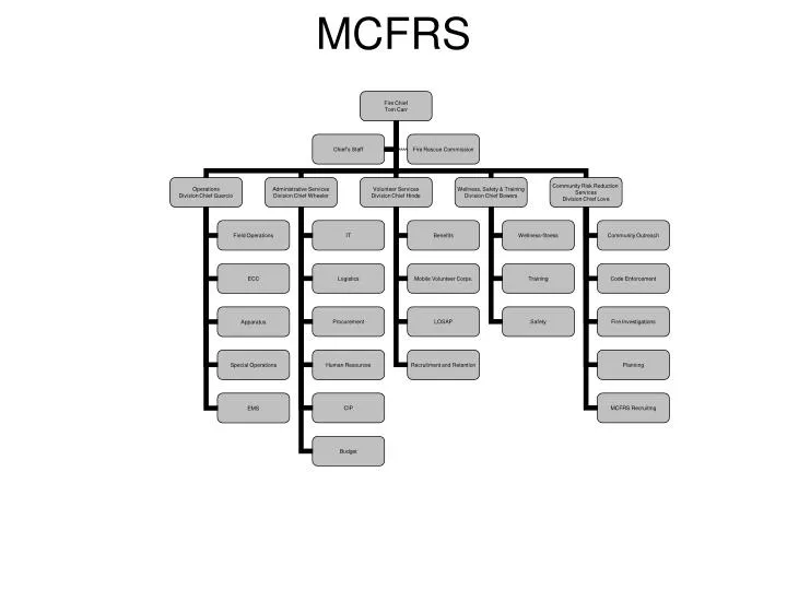 PPT - MCFRS PowerPoint Presentation, free download - ID:6857796
