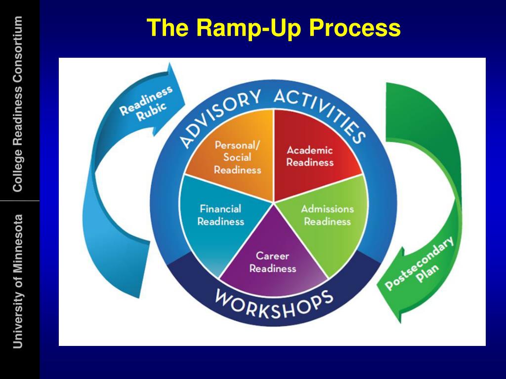 PPT - College and Career Readiness in the 21 st Century PowerPoint ...