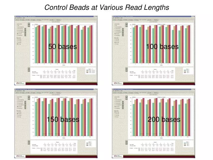 PPT - Control Beads at Various Read Lengths PowerPoint Presentation ...