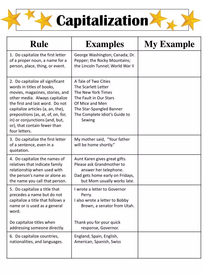 PPT - Capitalization PowerPoint Presentation, free download - ID:6858593