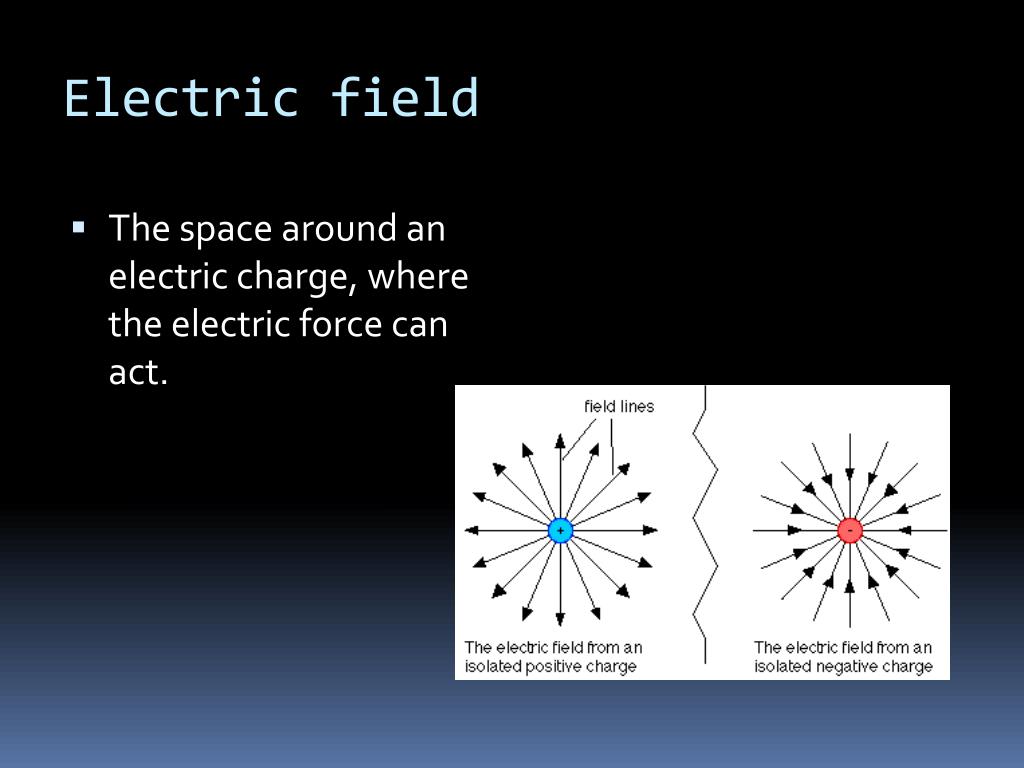 PPT - Exploring Electricity and Magnetism: Key Concepts and Terms ...