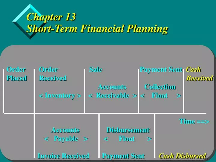 PPT - Chapter 13 Short-Term Financial Planning PowerPoint Presentation ...