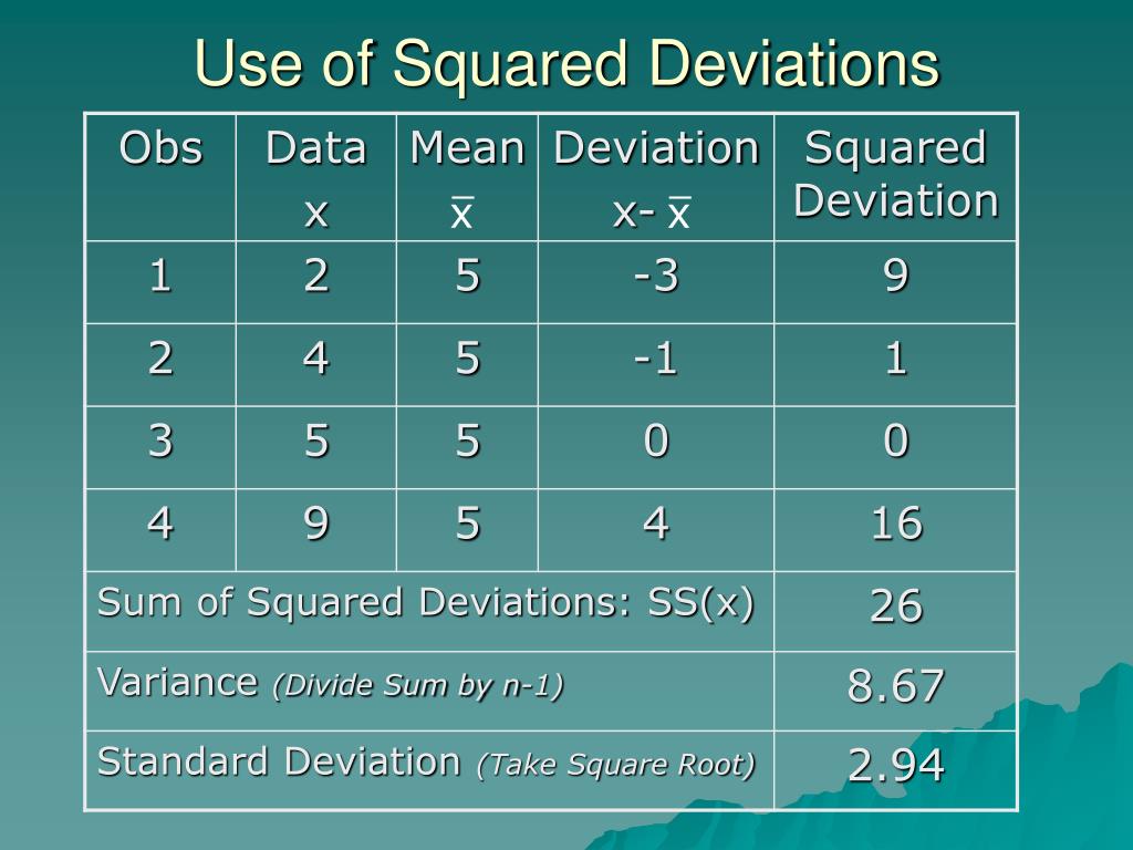 PPT Stat 281 Ch 2 Presenting Data PowerPoint Presentation Free