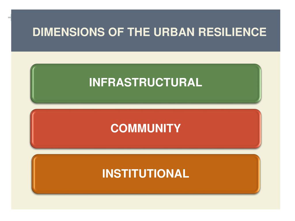 PPT - URBAN RESILIENCE AND THE IMPACTS OF CLIMATE CHANGE ON CITIES ...