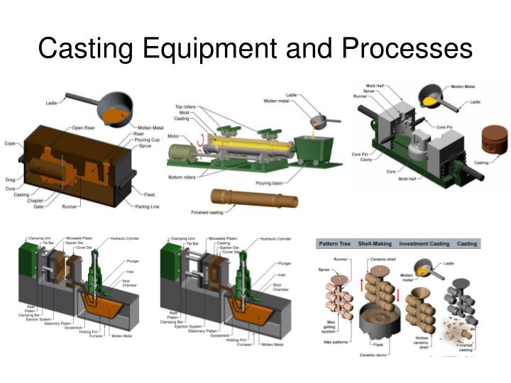PPT - Tech/ME 140 Lecture 2 PowerPoint Presentation - ID:6862079