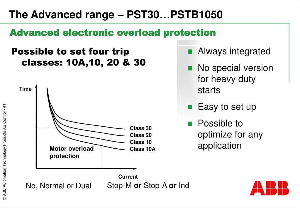 PPT - ABB Softstarter Benefits Charnchanok Thongprad PowerPoint ...