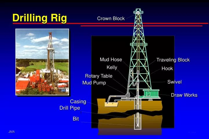 PPT - Casing PowerPoint Presentation, free download - ID:6862408