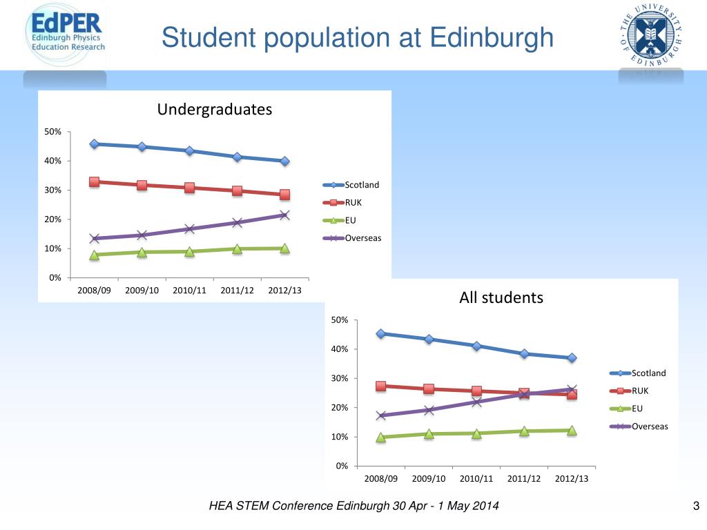 PPT - Not all the same? Assessment achievements of home and ...