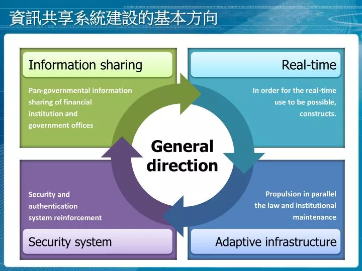 PPT - General direction PowerPoint Presentation, free download - ID:6862903