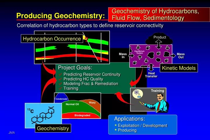PPT - Producing Geochemistry: PowerPoint Presentation, free download ...