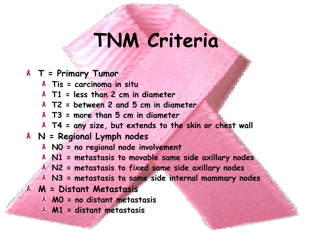 Ppt Breast Cancer A Powerpoint For Teachers Powerpoint Presentation Id6862932