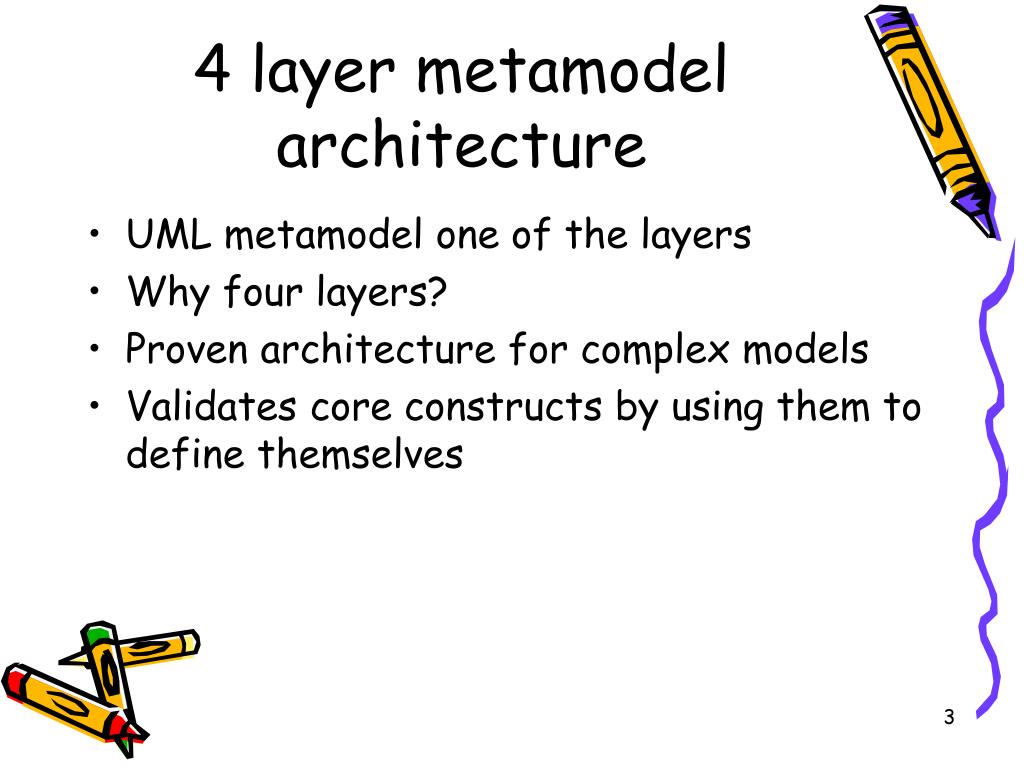 Ppt Uml Model Architecture Object Constraint Language Lecture S Powerpoint Presentation Id