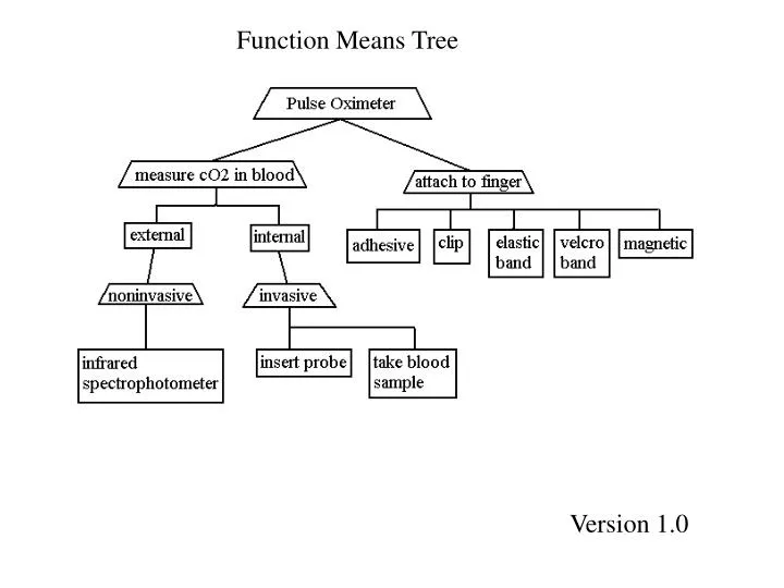 PPT - Version 1.0 PowerPoint Presentation, free download - ID:6863982