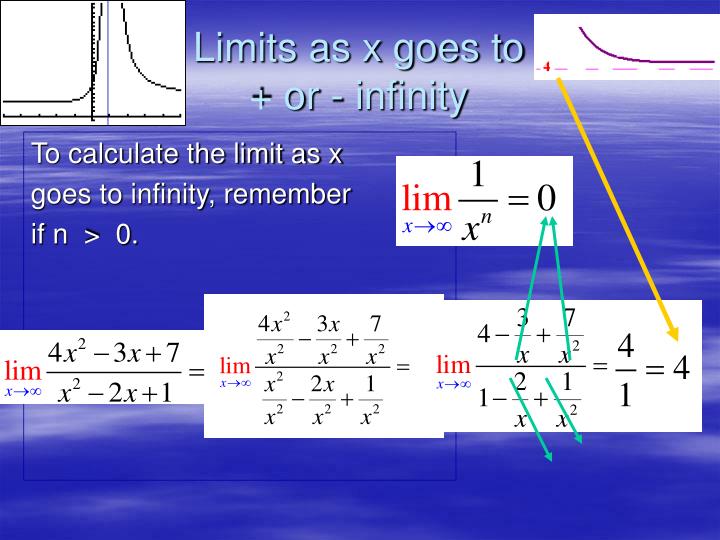 PPT - Limit Algebraic Rules PowerPoint Presentation - ID:6864051