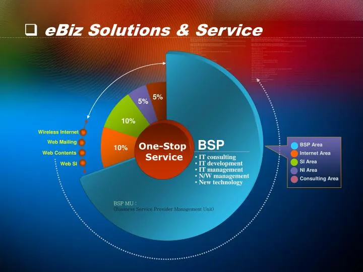 PPT - One-Stop Service PowerPoint Presentation, free download - ID:6864383