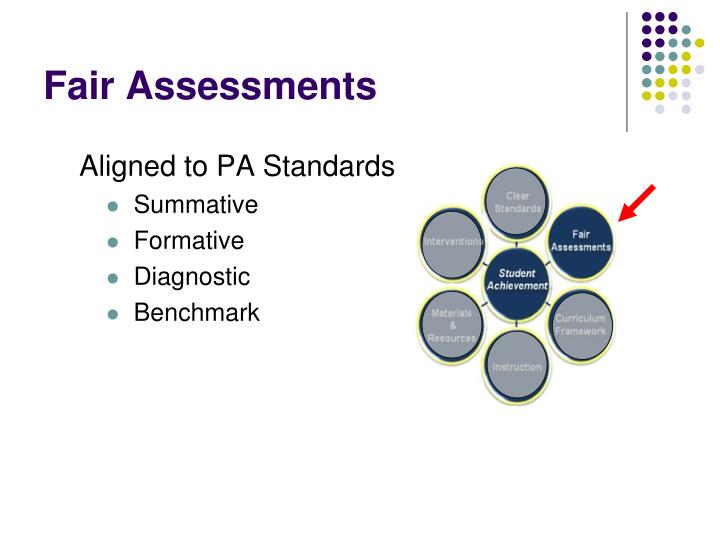 PPT - Standards-Aligned Systems in Pennsylvania PowerPoint Presentation ...