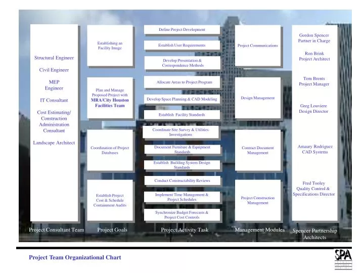 PPT - Project Team Organizational Chart PowerPoint Presentation, free ...