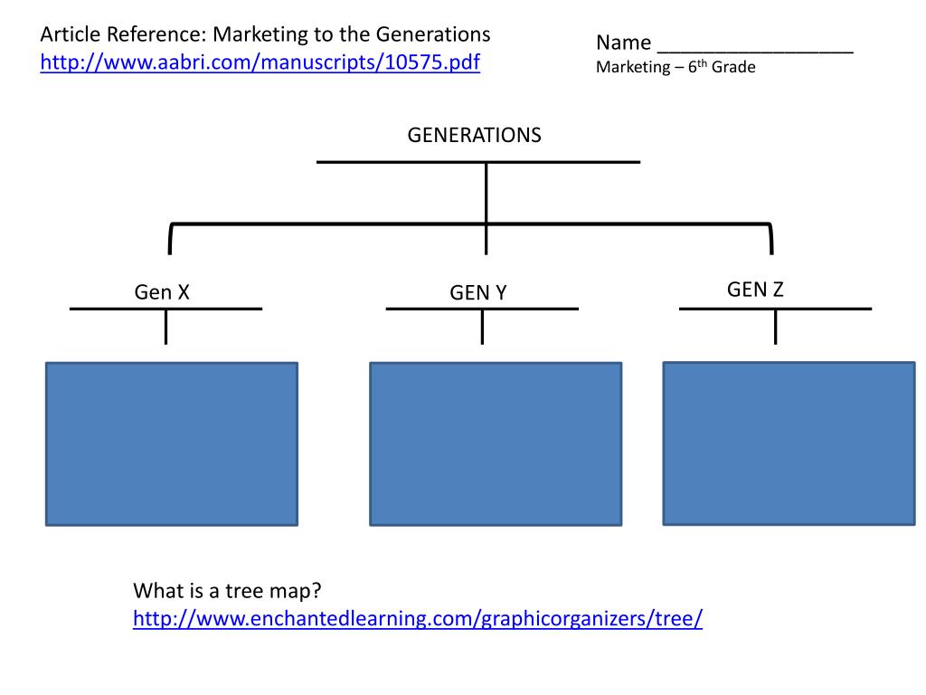 PPT - Understanding Generational Marketing Strategies PowerPoint ...