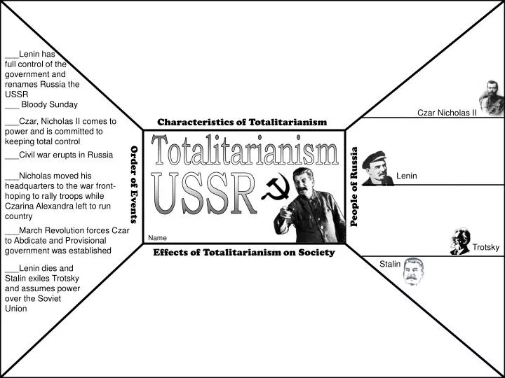 PPT - Characteristics of Totalitarianism PowerPoint Presentation, free ...
