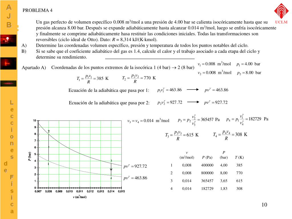 Ppt Problemas De TermodinÁmica Procesos PolitrÓpicos De Un Gas Ideal