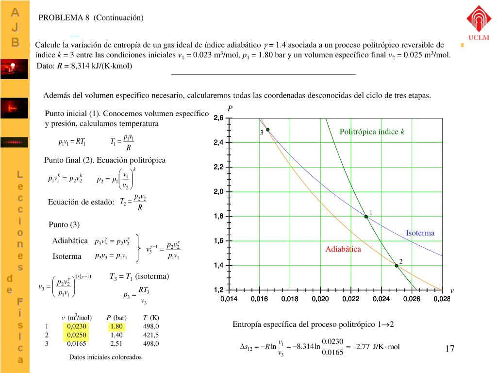 Ppt Problemas De TermodinÁmica Procesos PolitrÓpicos De Un Gas Ideal