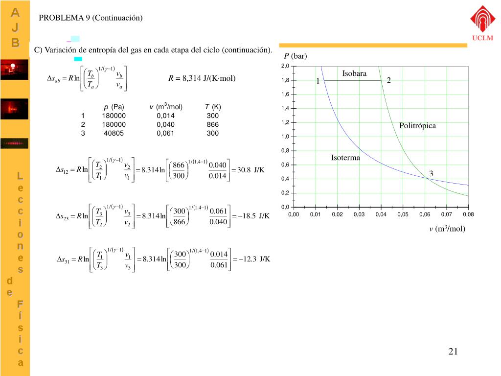 Ppt Problemas De TermodinÁmica Procesos PolitrÓpicos De Un Gas Ideal