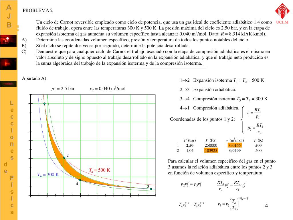 Ppt Problemas De TermodinÁmica Procesos PolitrÓpicos De Un Gas Ideal