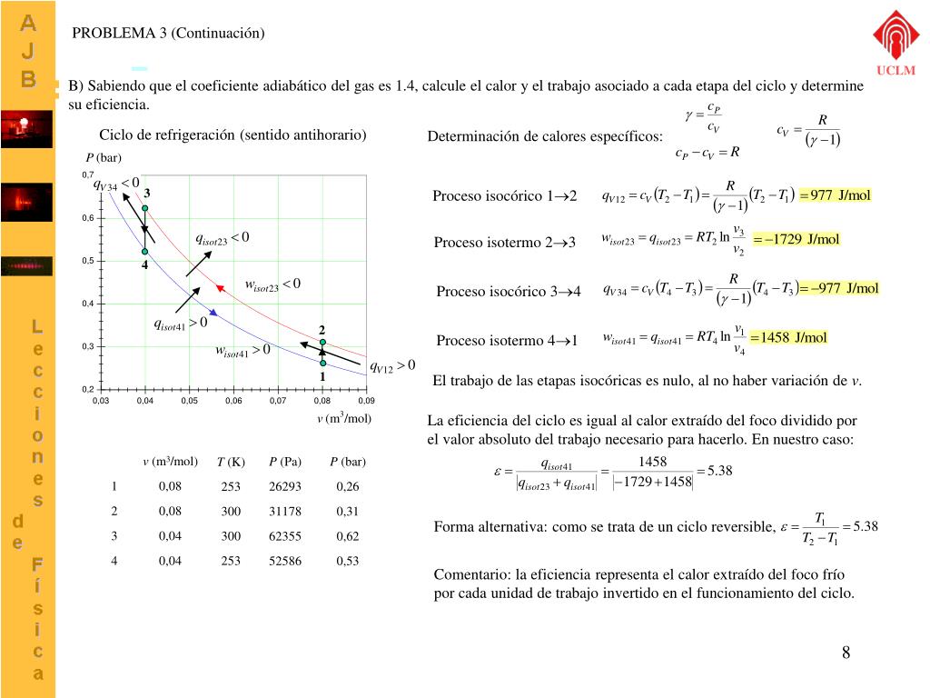 Ppt Problemas De TermodinÁmica Procesos PolitrÓpicos De Un Gas Ideal