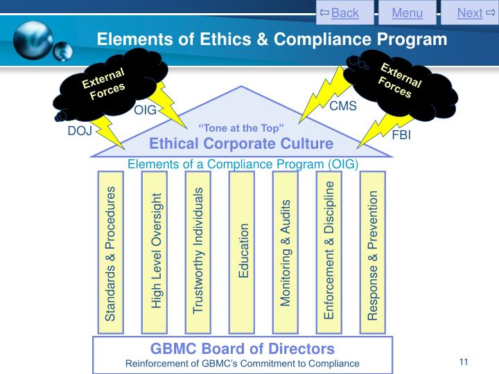 PPT - GBMC Ethics and Compliance Program PowerPoint Presentation - ID ...