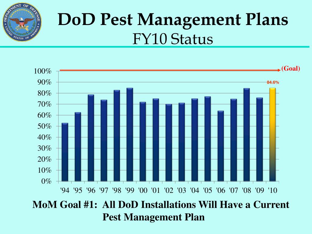 PPT - Department of Defense Pest Management: Tracking Merit Metrics ...
