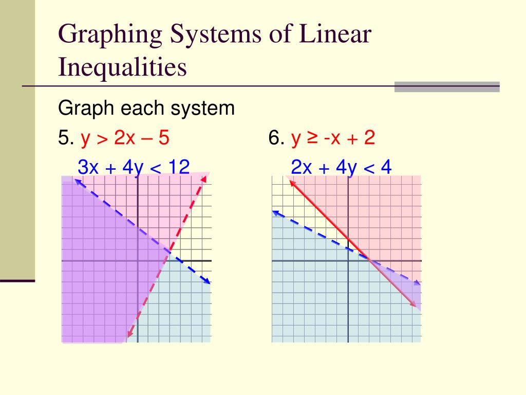 PPT 6 6 Systems Of Linear Inequalities PowerPoint Presentation Free 