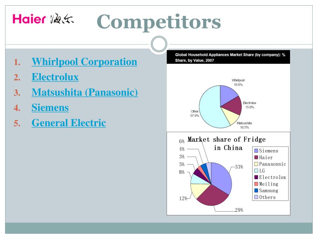 PPT - Haier’s History PowerPoint Presentation, free download - ID:6868797