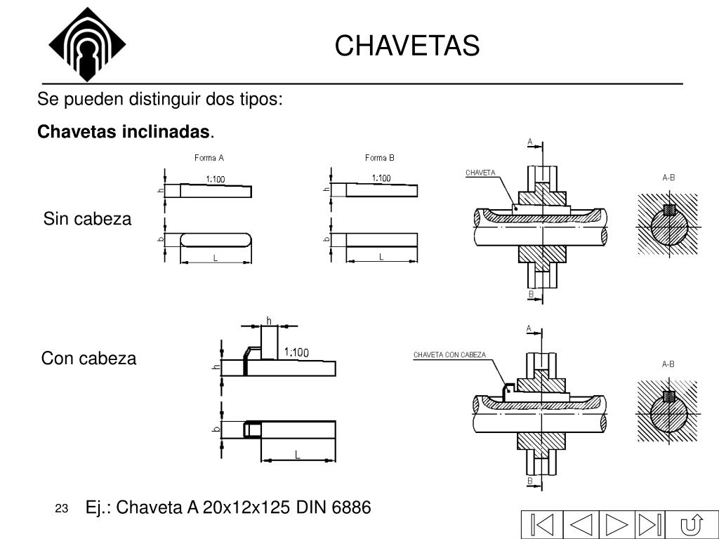PPT - ELEMENTOS BÁSICOS DE DISEÑO MECÁNICO: DE UNIÓN DESMONTABLE Y DE ...