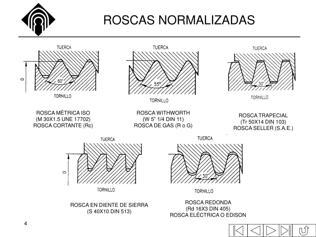 PPT - ELEMENTOS BÁSICOS DE DISEÑO MECÁNICO: DE UNIÓN DESMONTABLE Y DE ...