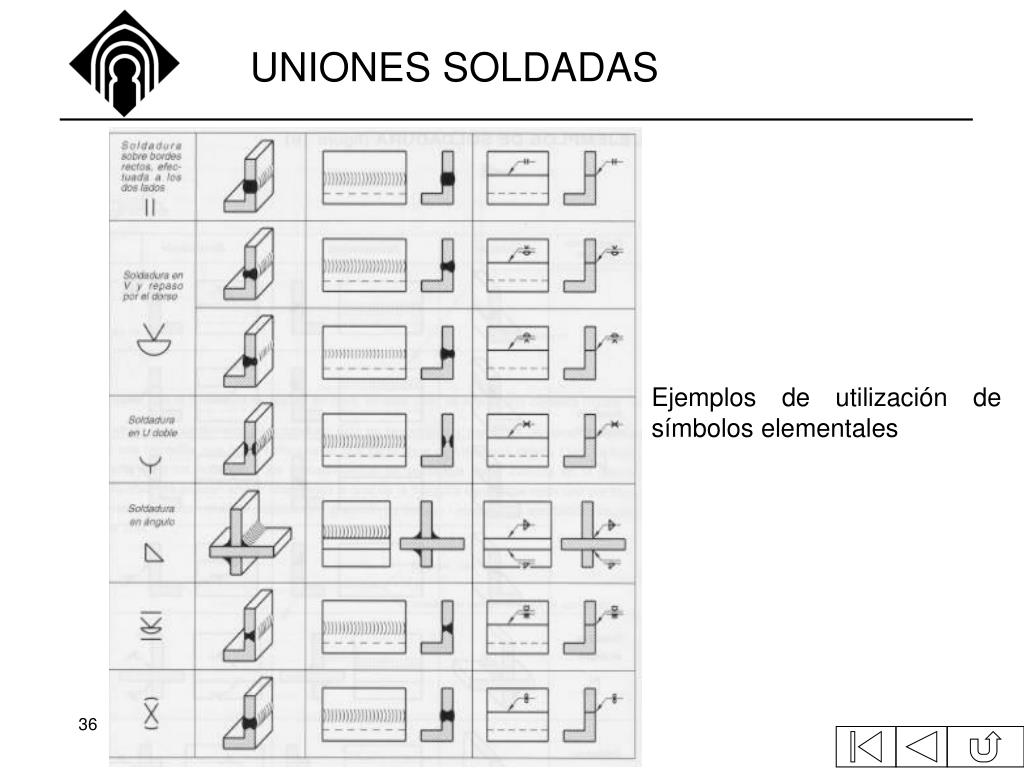 PPT - ELEMENTOS BÁSICOS DE DISEÑO MECÁNICO: DE UNIÓN DESMONTABLE Y DE ...