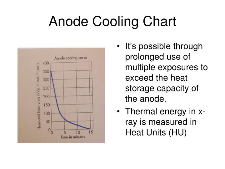 PPT - Chapter 9 The X-ray Machine PowerPoint Presentation - ID:6869278
