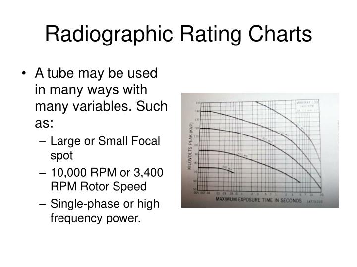 What Is The X Ray Tube Rating Chart at Rocio Wilds blog