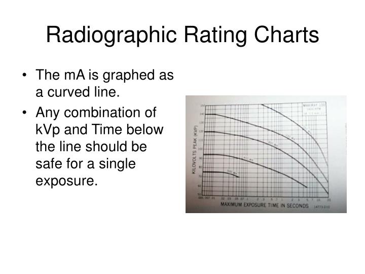 PPT - Chapter 9 The X-ray Machine PowerPoint Presentation - ID:6869278