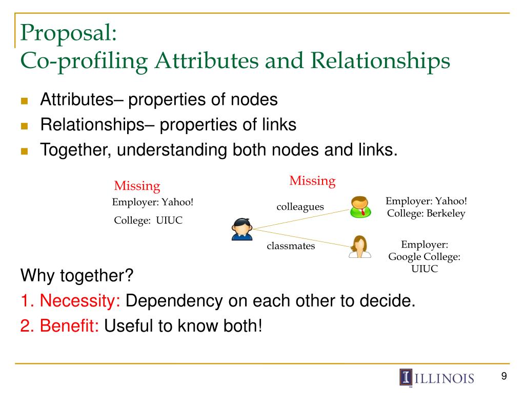 PPT - User Profiling in Ego-network : Co-profiling Attributes and ... PPT - User Profiling in Ego-network : Co-profiling Attributes and ...