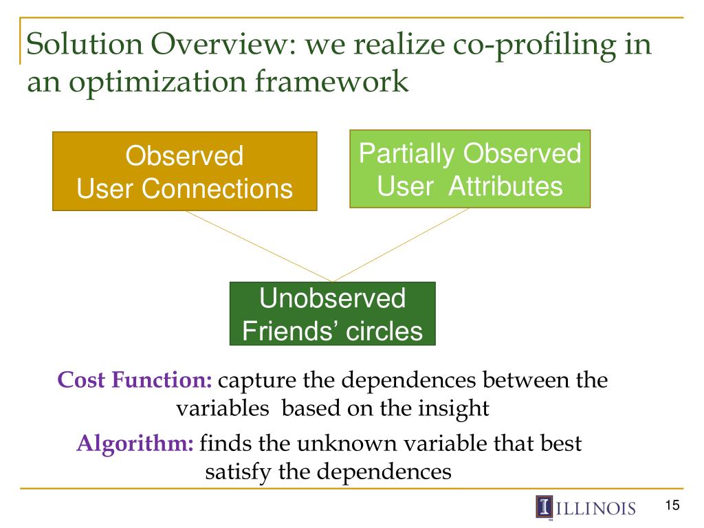 PPT - User Profiling in Ego-network : Co-profiling Attributes and ... PPT - User Profiling in Ego-network : Co-profiling Attributes and ...