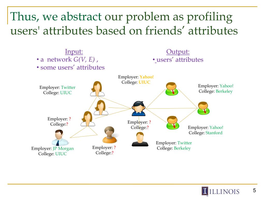 PPT - User Profiling in Ego-network : Co-profiling Attributes and ... PPT - User Profiling in Ego-network : Co-profiling Attributes and ...