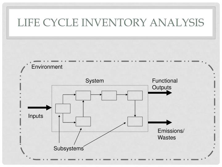 PPT - Life Cycle Assessment (LCA) PowerPoint Presentation - ID:6869553