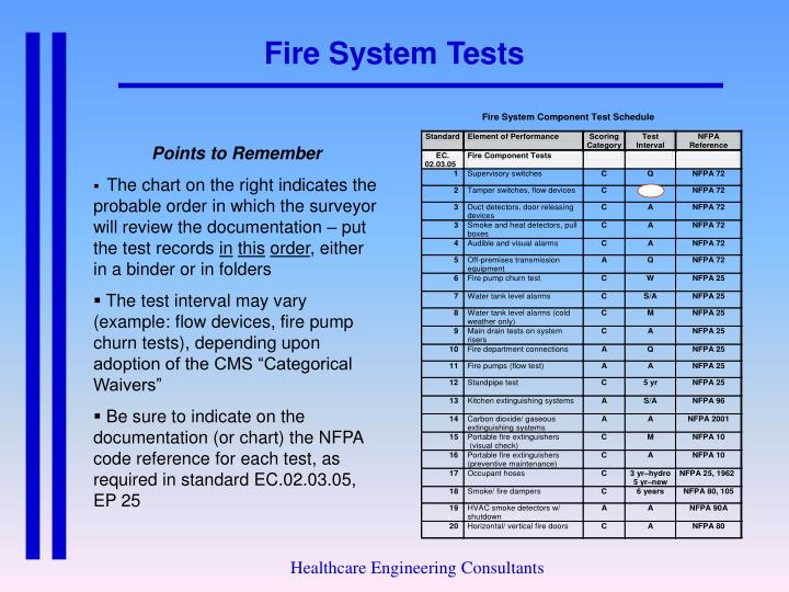 PPT - The Life Safety Surveyor PowerPoint Presentation - ID:6870158