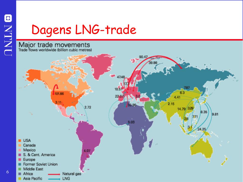 PPT - LNG gass til væske, hvor mye, tetthet til LNG, kjøleprosesser ...
