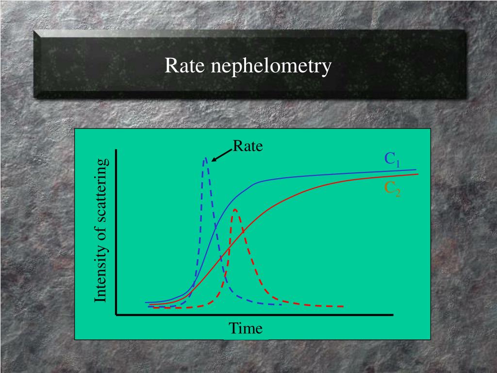 PPT - Immunochemical Methods in the Clinical Laboratory PowerPoint ... PPT - Immunochemical Methods in the Clinical Laboratory PowerPoint ...