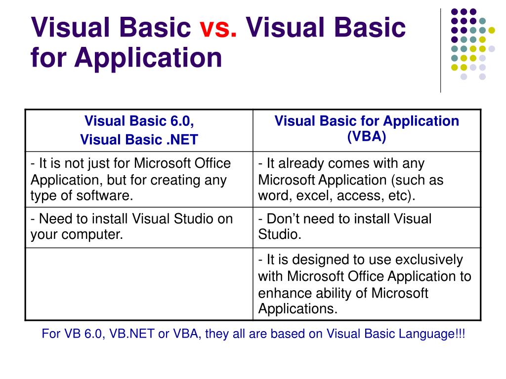 PPT - Introduction to VBA PowerPoint Presentation, free download - ID ... PPT - Introduction to VBA PowerPoint Presentation, free download - ID ...