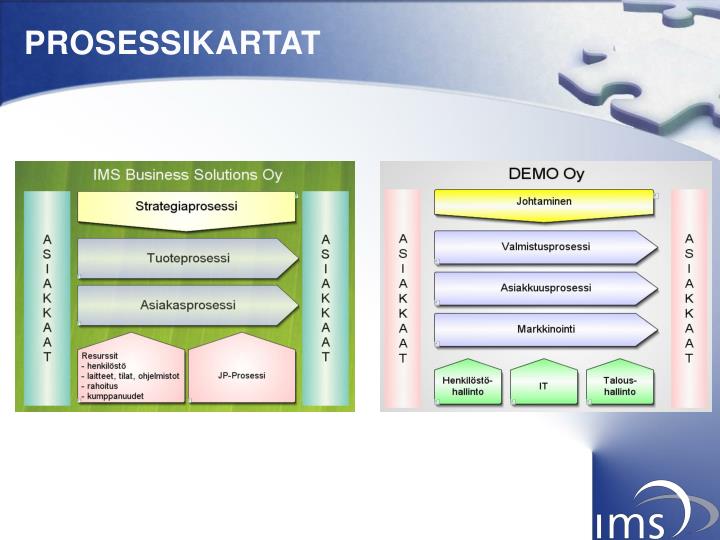 PPT - PROSESSIT PowerPoint Presentation - ID:6871770