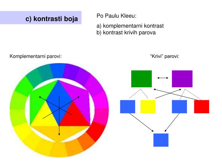 PPT - Boja PowerPoint Presentation - ID:6871787